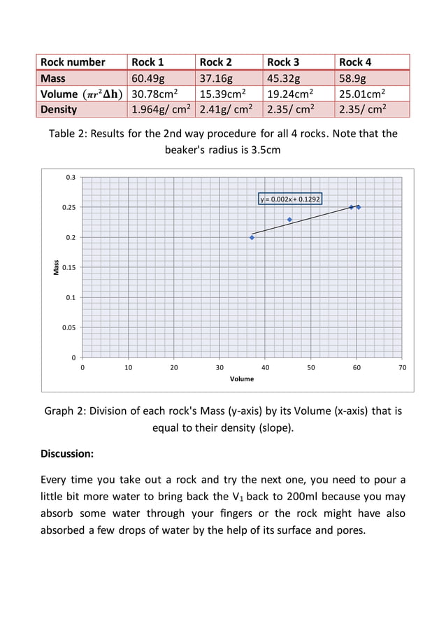 Determining An Unknown Density Of A Rock Docx Geology Science