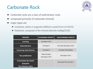 Petrophysics of organics, clay, sand and shales | PPTX