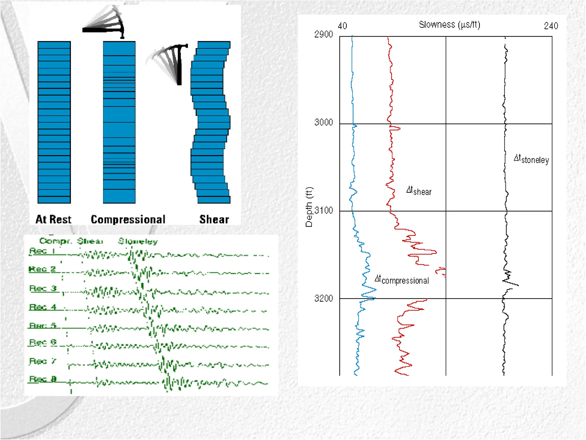 Petrophysics Theories & Principles.potential , gamma ray, lithology ...