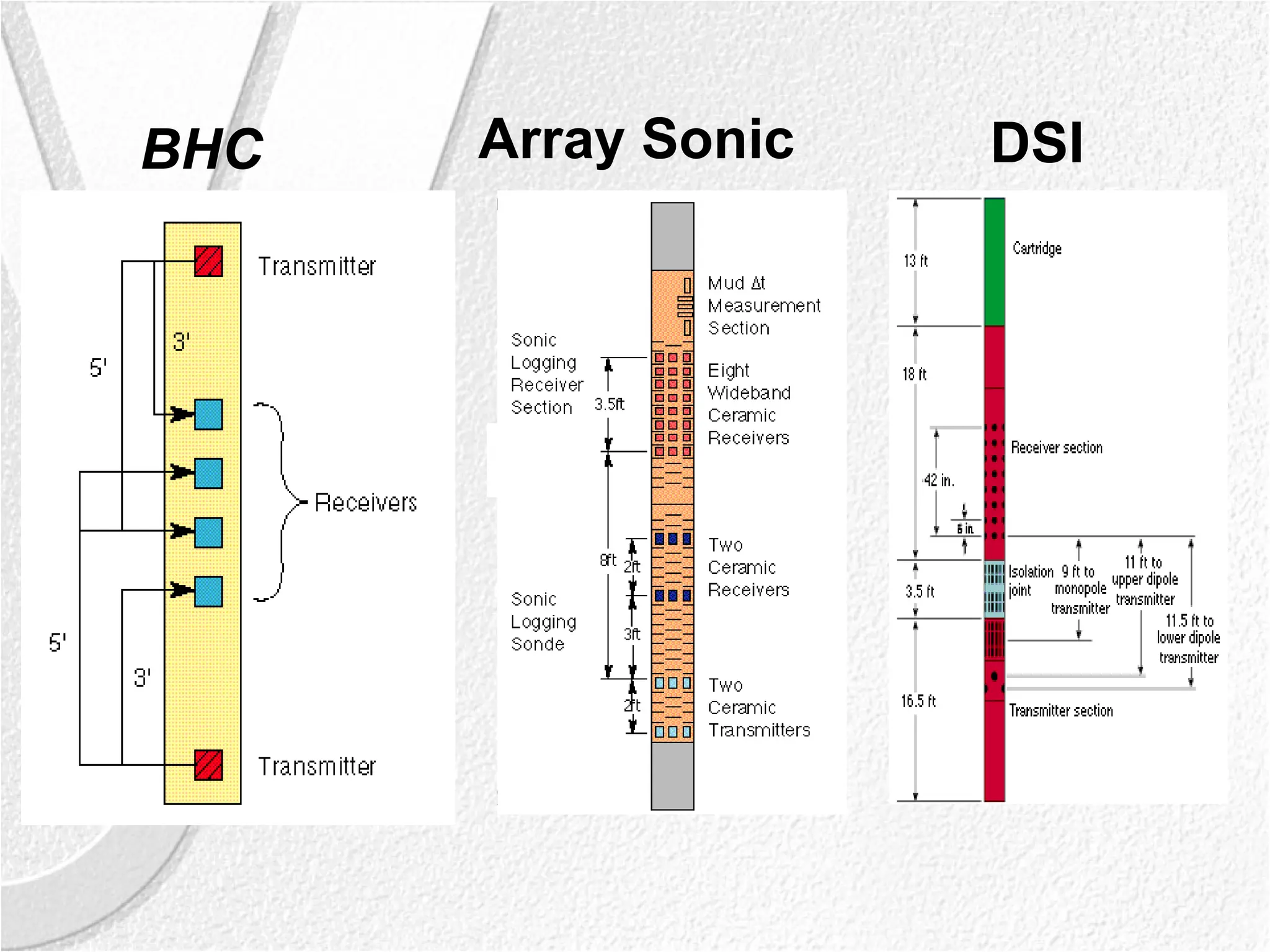 Petrophysics Theories & Principles.potential , gamma ray, lithology ...