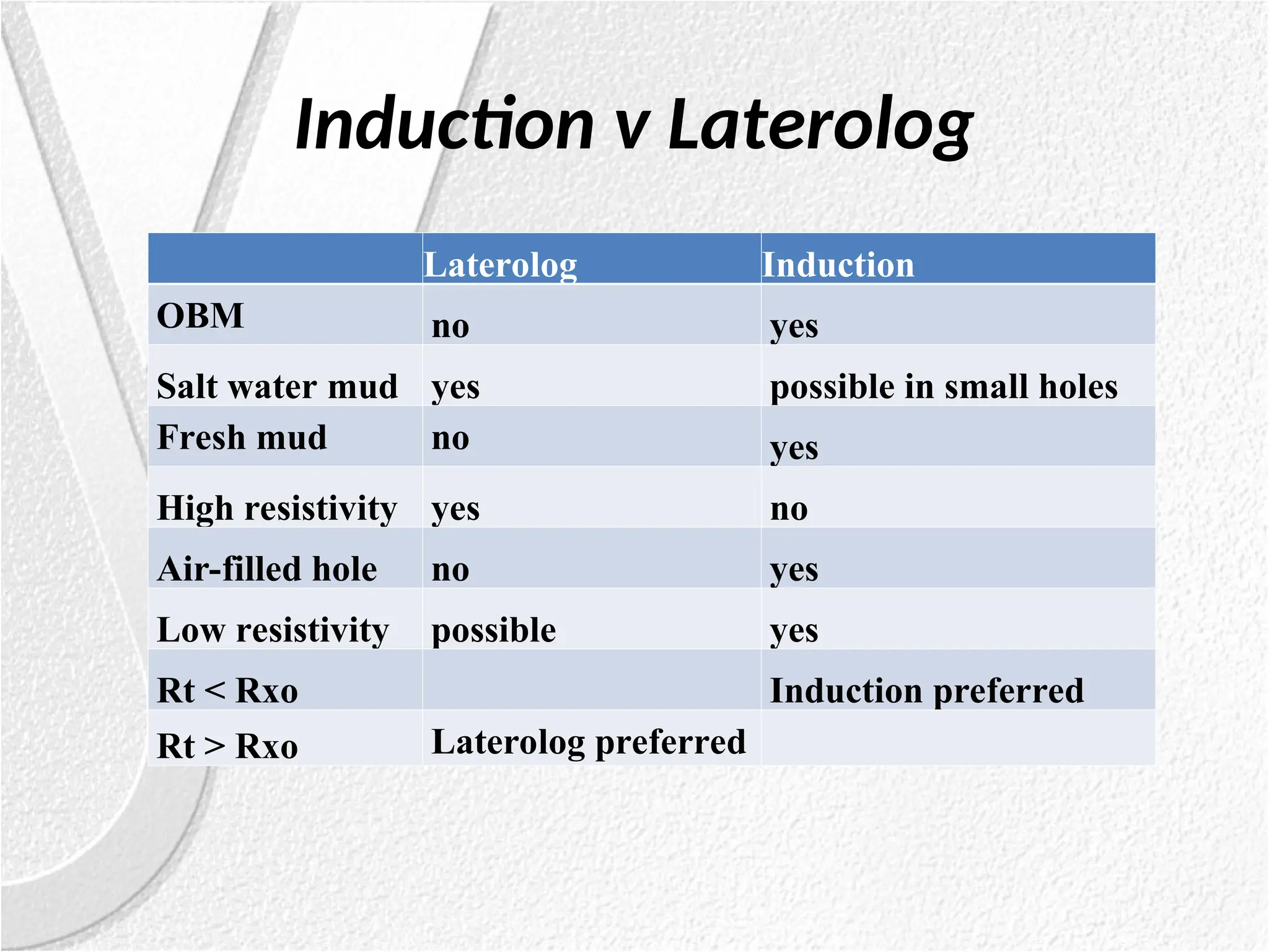 Petrophysics Theories & Principles.potential , gamma ray, lithology ...