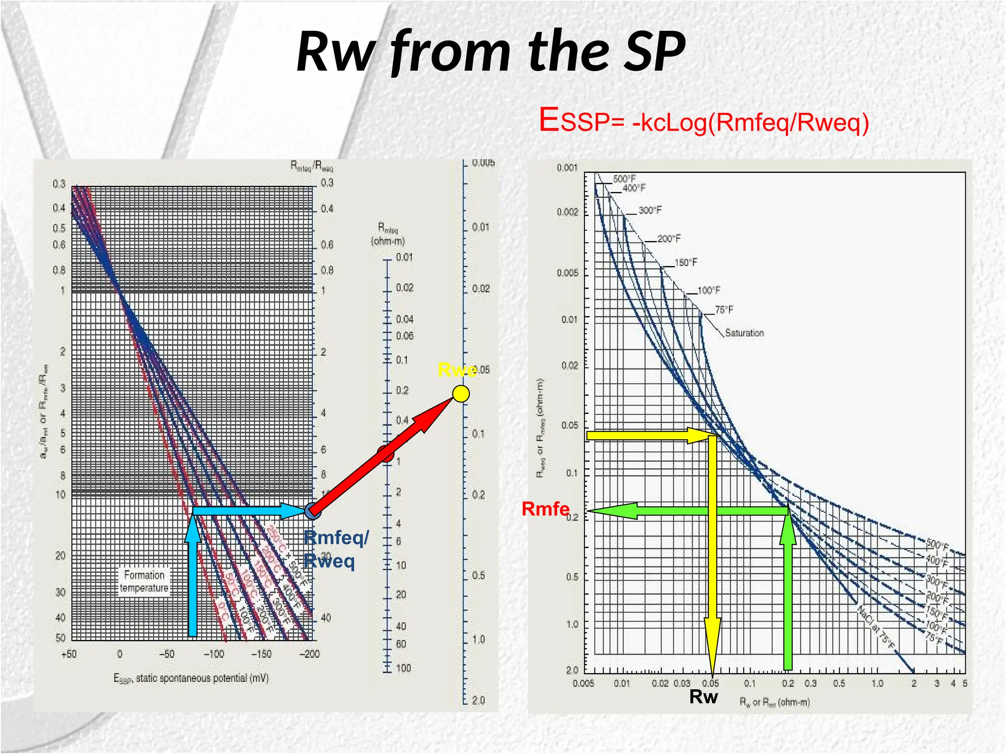 Petrophysics Theories & Principles.potential , gamma ray, lithology porosity tools, resistivity ...
