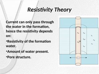 Petrophysics Theories & Principles.potential , gamma ray, lithology ...