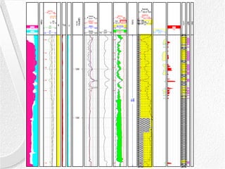 Petrophysics Theories & Principles.potential , gamma ray, lithology ...