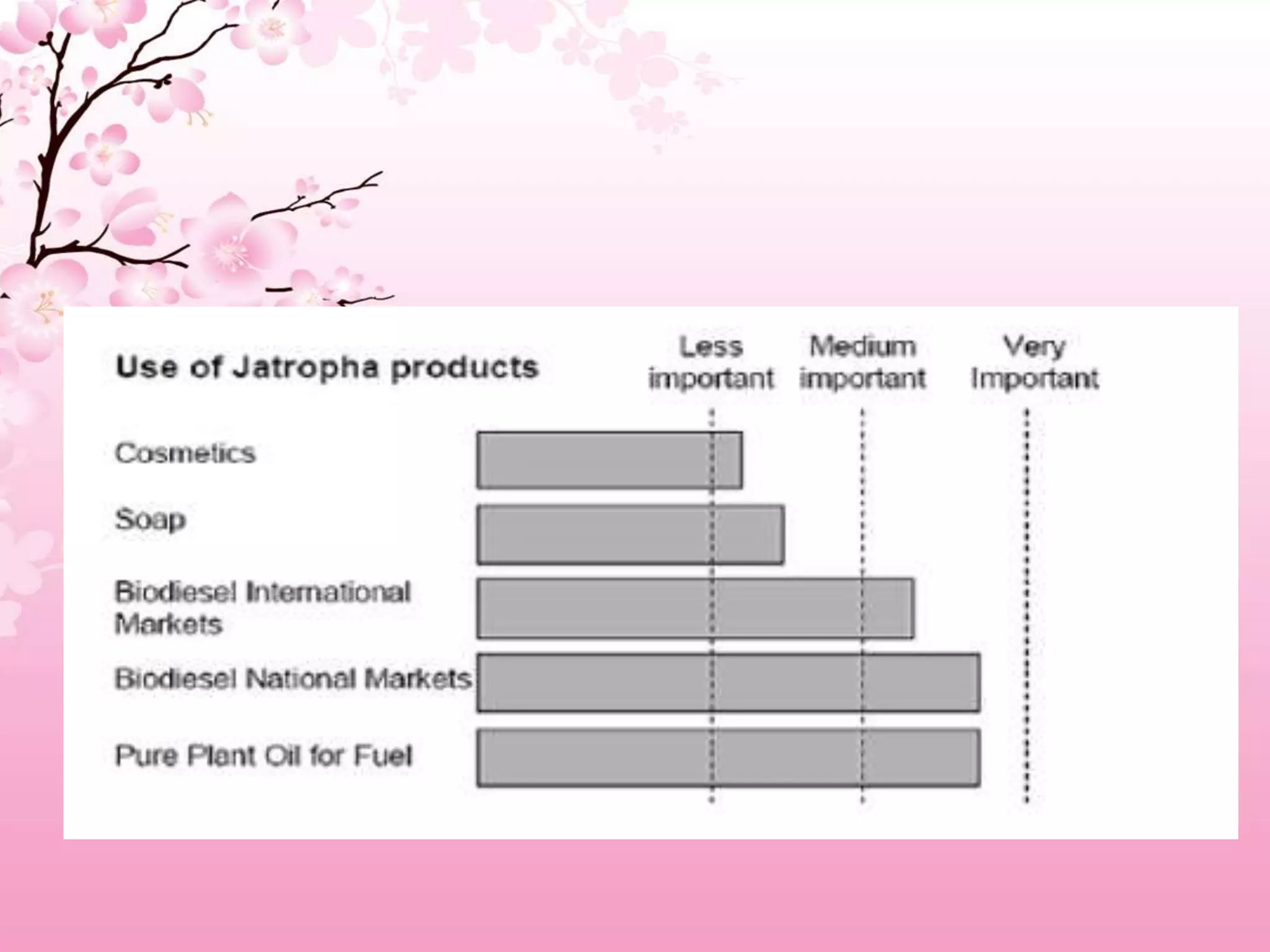 Petroplants | PPTX