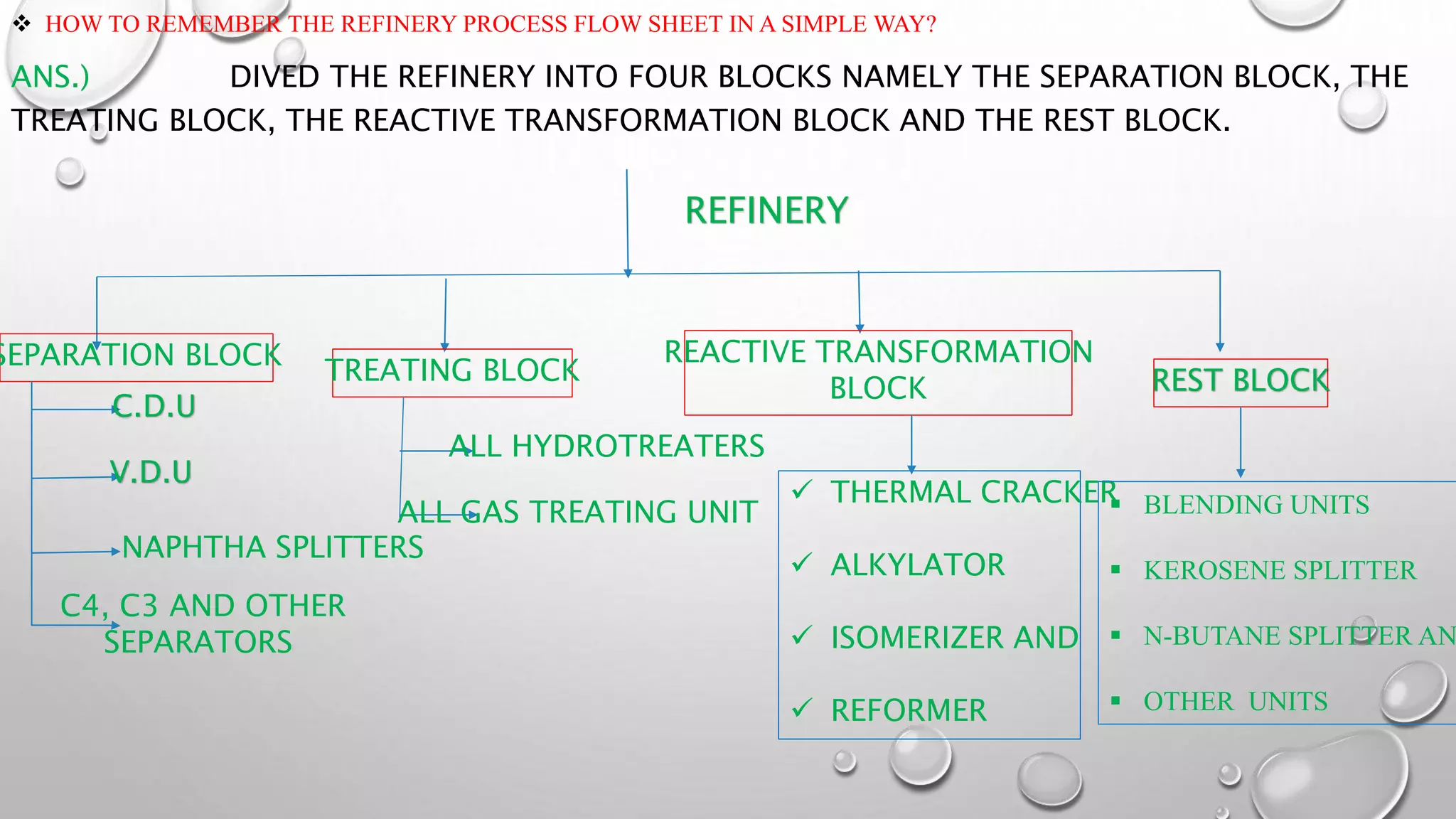 crude oil refining process - CDU & VDU | PPTX