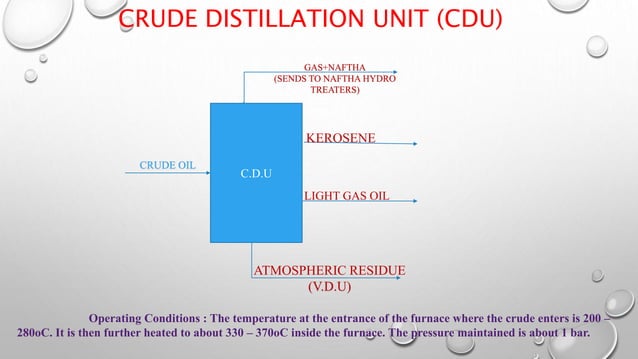 crude oil refining process - CDU & VDU | PPTX | Chemistry | Science