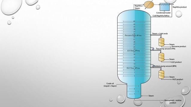 crude oil refining process - CDU & VDU | PPTX | Chemistry | Science
