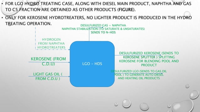 crude oil refining process - CDU & VDU | PPTX | Chemistry | Science