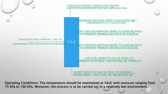 crude oil refining process - CDU & VDU | PPTX | Chemistry | Science