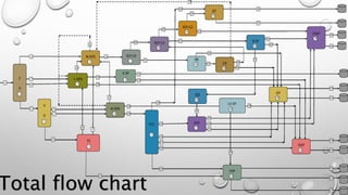 crude oil refining process - CDU & VDU | PPTX