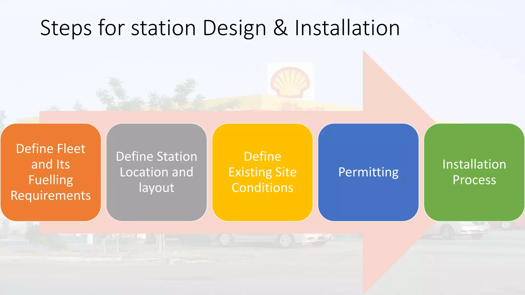 Operations Management at Petrol retail outlet | PPTX
