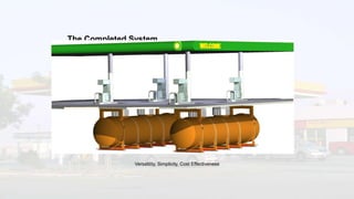 Operations Management at Petrol retail outlet | PPTX