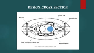 Offshore Riser Design | PPT