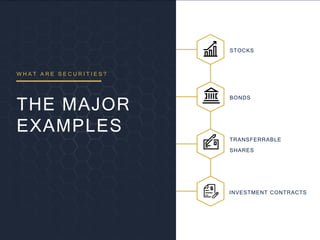 Petros Law Group- SEC Investment Contract Framework Breakdown | PPTX