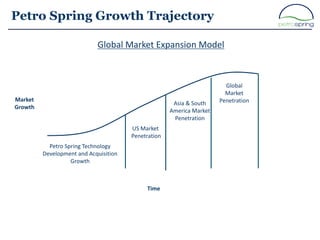 Petro River Oil Corp - Petro Spring | PDF