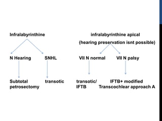Petrous cholesteatoma sample | PPTX
