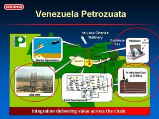 Analisis Kerjasama Pemerintah Swasta - Study Case Petrozuata C. A. | PPT
