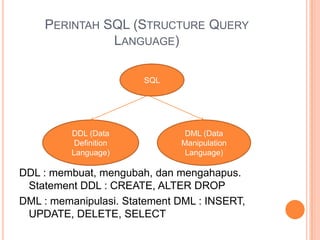 Pemrograman Terstruktur | PPT