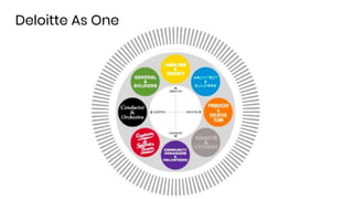 Petr Vítek: Leadership | PDF