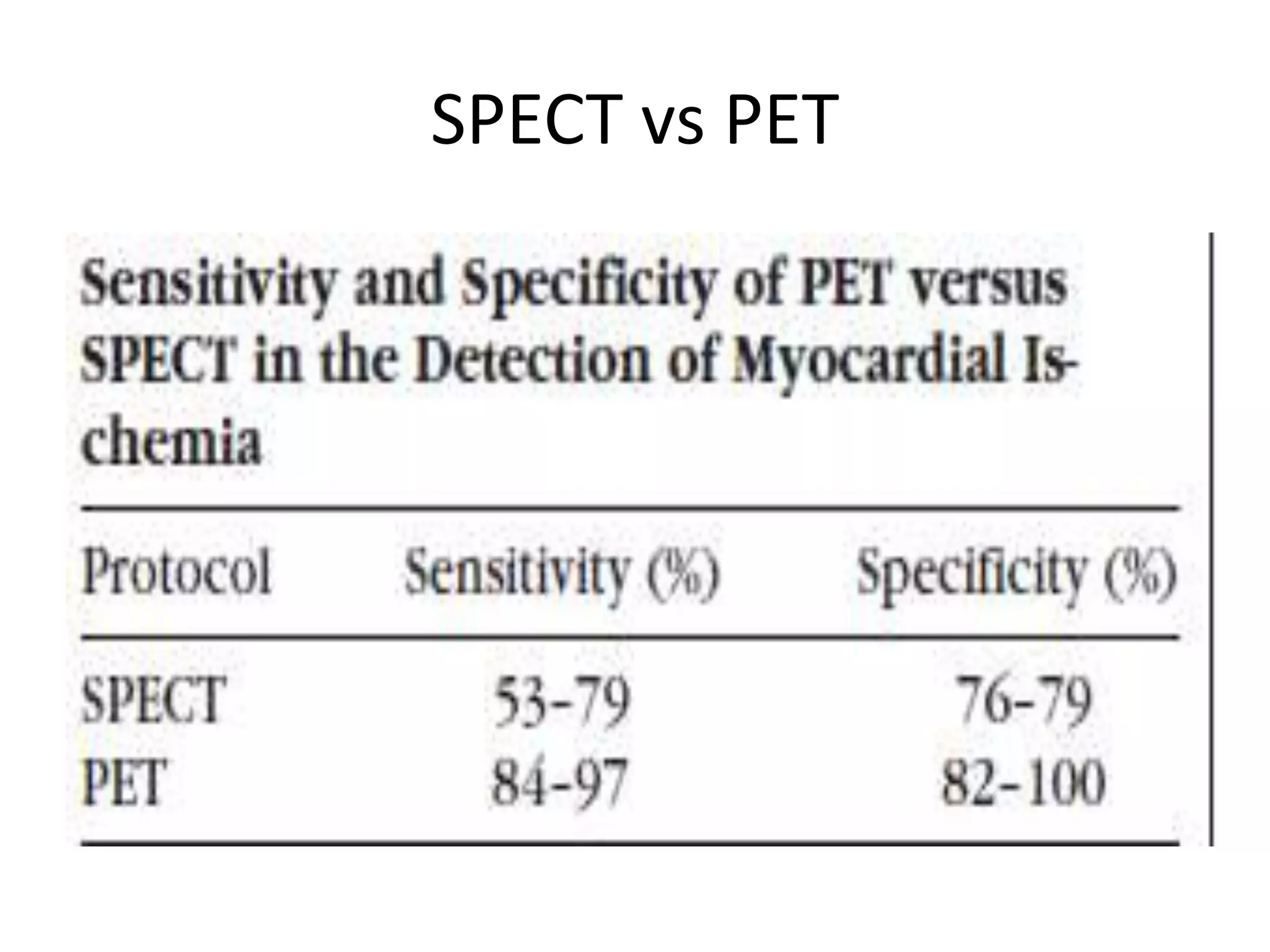 PET scan in cardiac imaging | PPTX