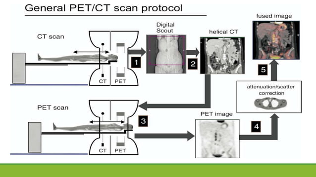 Pet scanning.pptx