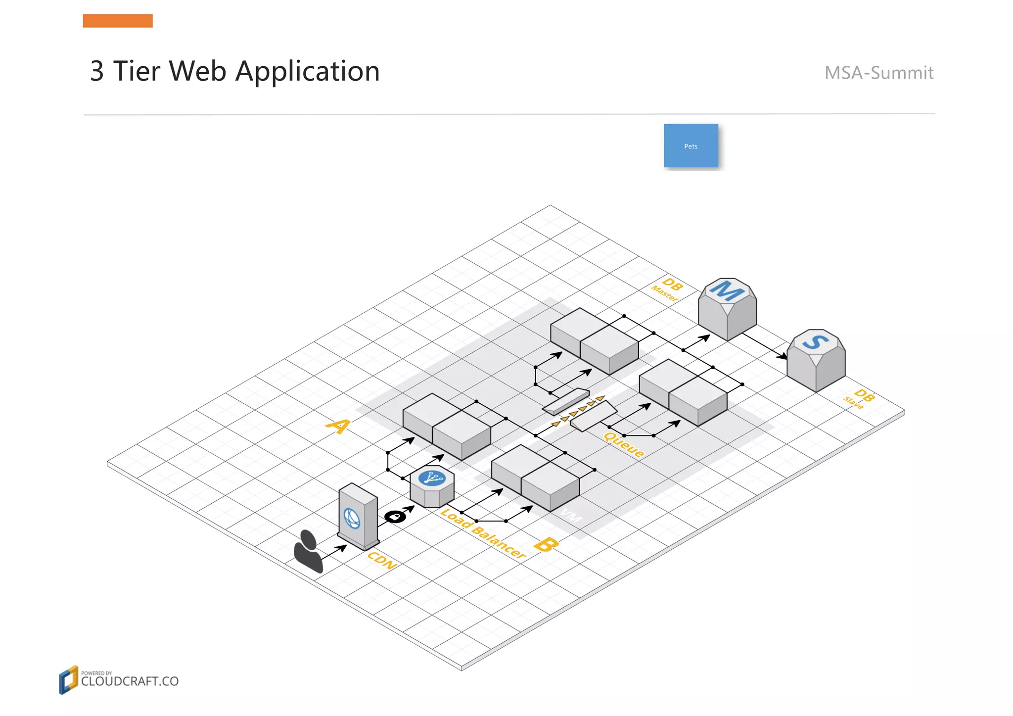 Pets, Cattle, Rabbits and Microbes | PPT