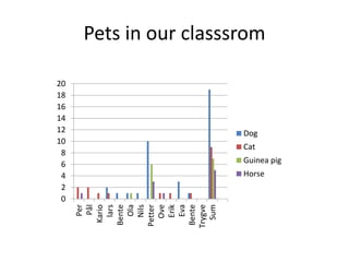 Pets in our classsrom undervisningsopplegg engelsk 4 trinn | PDF