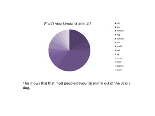 Pets questionnaire analysis | PPT