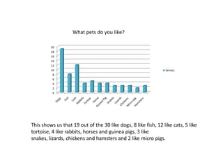 Pets questionnaire analysis | PPT
