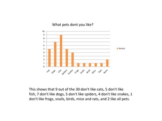 Pets questionnaire analysis | PPT