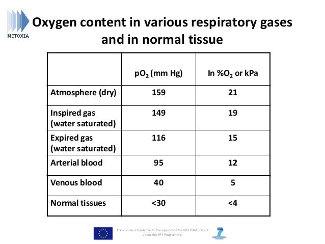 METOXIA Framework and Hypoxia and Acidosis in Human Physiology and Di…