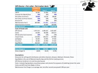 Pet tracker financial model ppt | PPTX