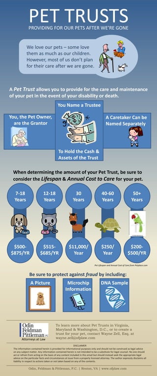 Inforgraphic-PetTrusts | PPTX