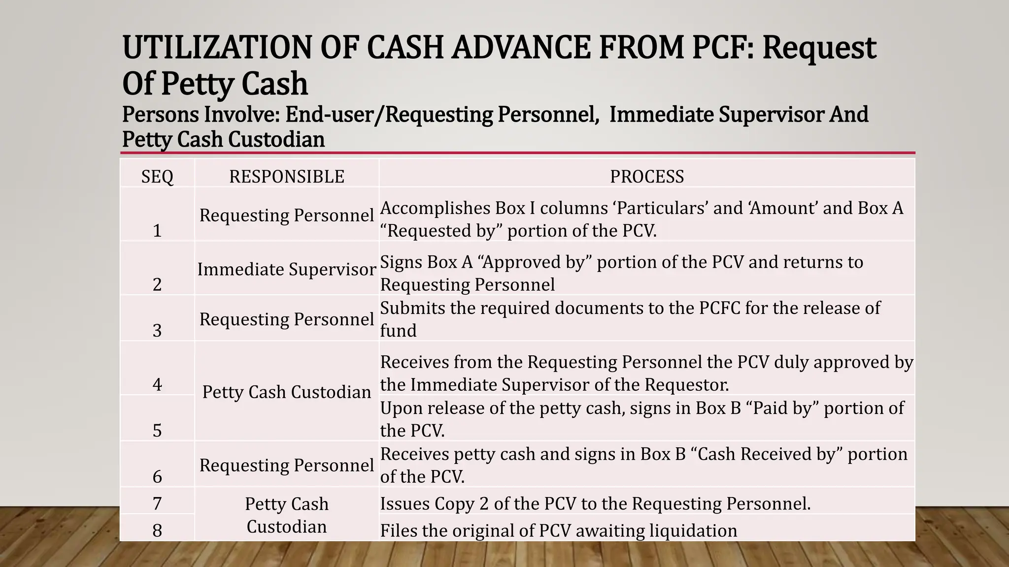 PETTY CASH FUND - GOVERNMENT ACCOUNTING.pptx
