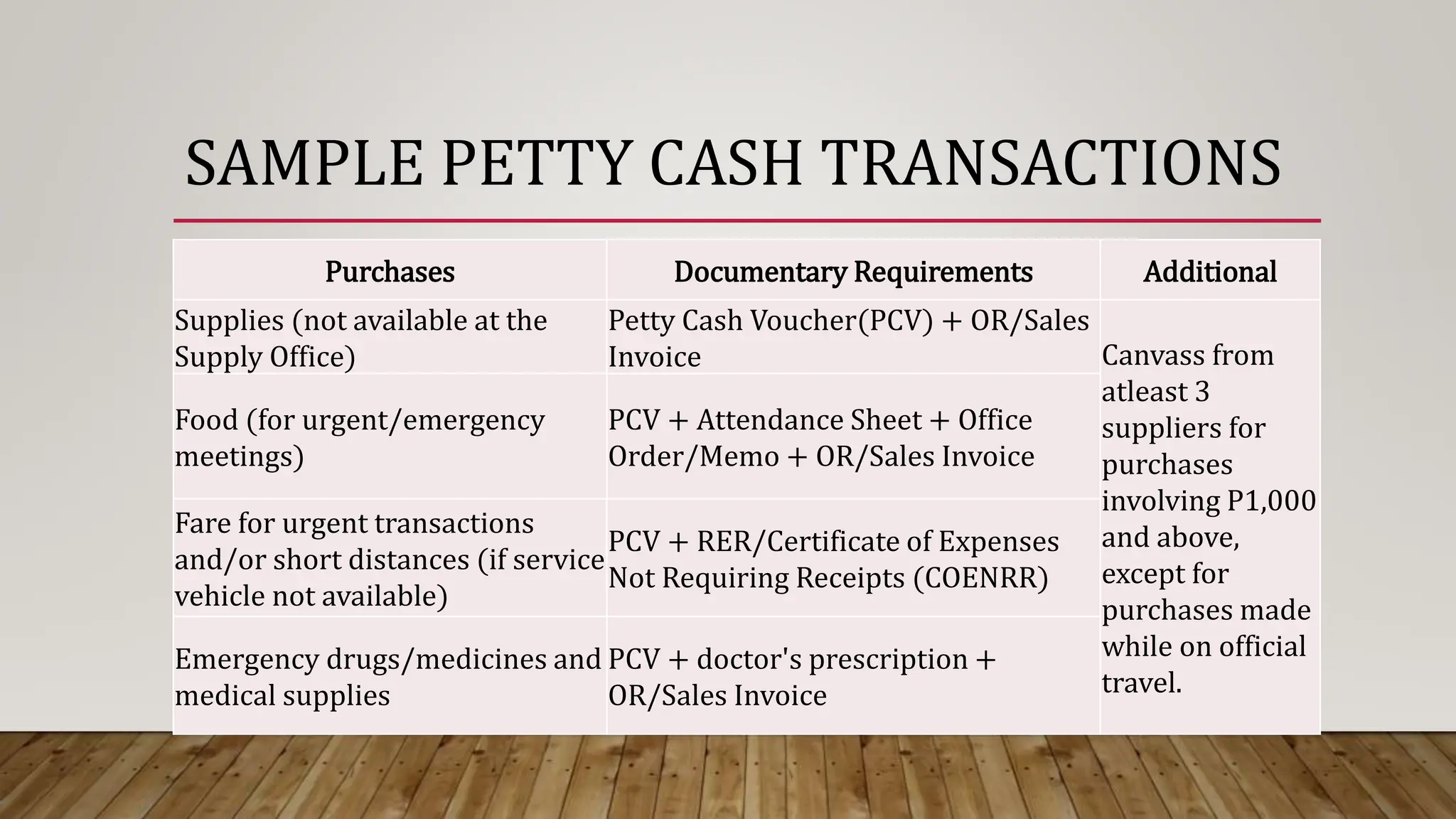 PETTY CASH FUND - GOVERNMENT ACCOUNTING.pptx
