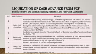 PETTY CASH FUND - GOVERNMENT ACCOUNTING.pptx