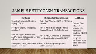 PETTY CASH FUND - GOVERNMENT ACCOUNTING.pptx
