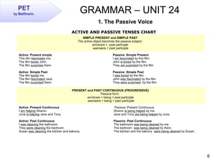 PET Unit 24 the Passive | PPT