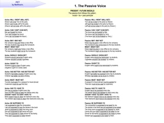 PET Unit 24 the Passive | PPT