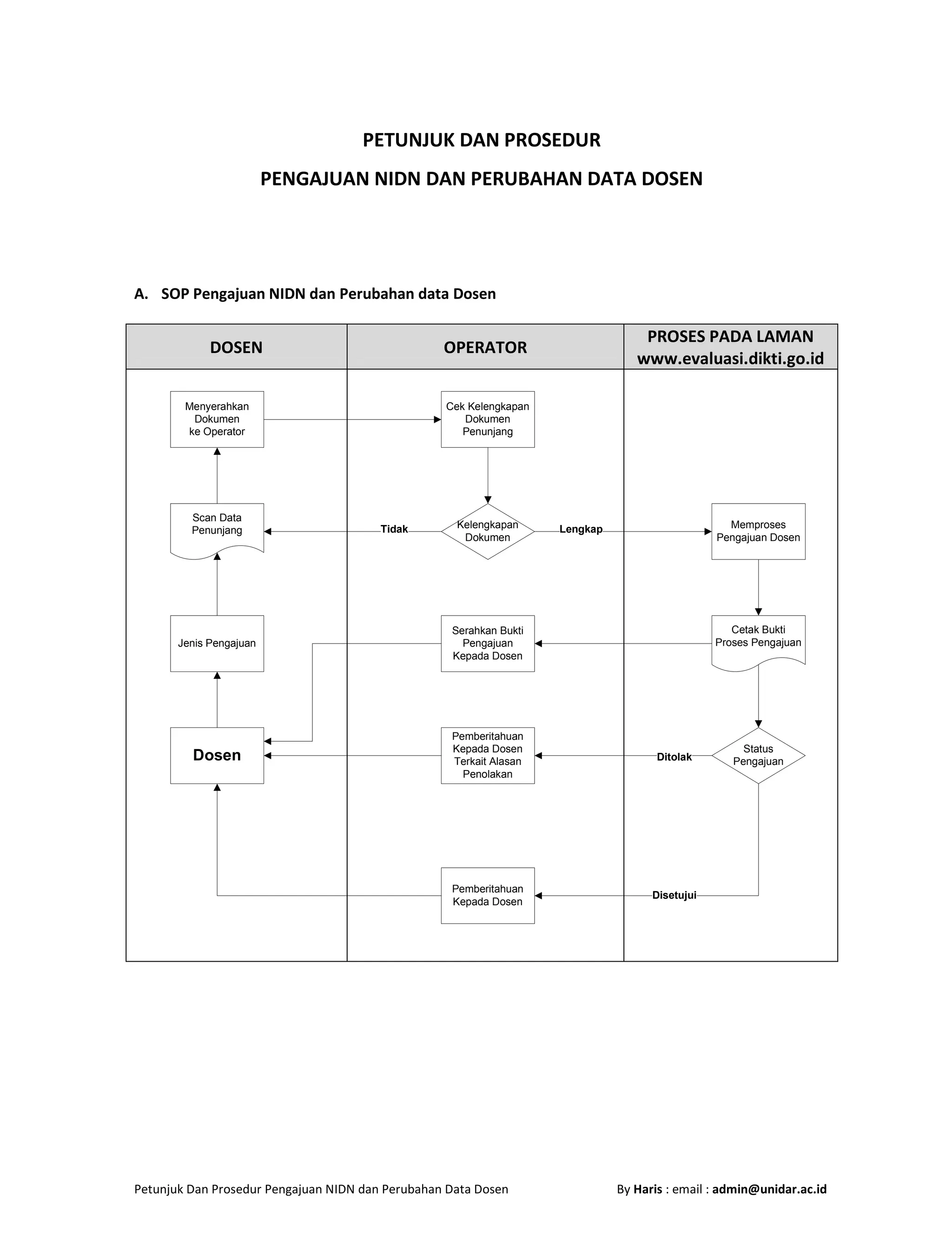 Petunjuk dan-prosedur-pengajuan-nidn-dan-perubahan-data-dosen- | PDF