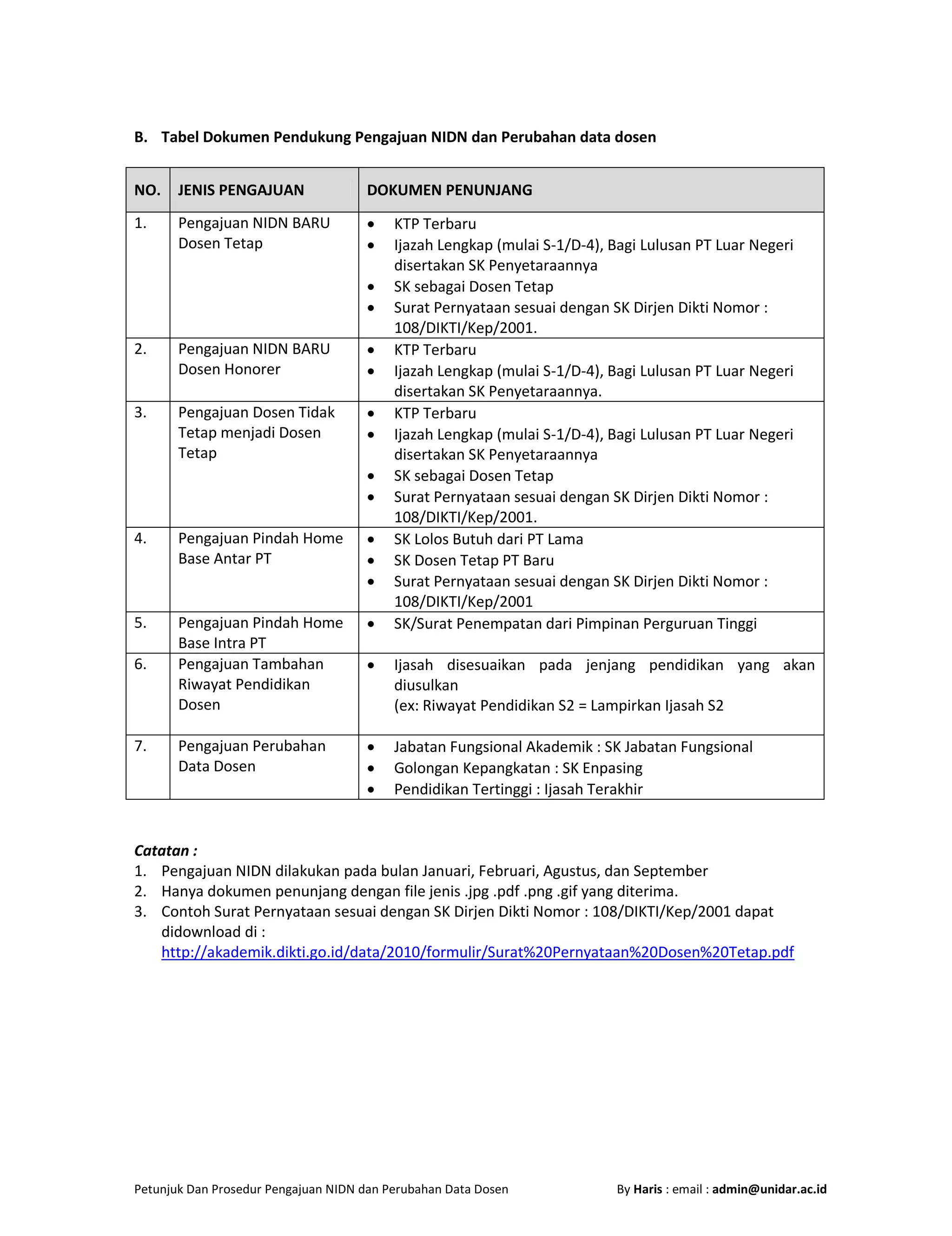 Petunjuk dan-prosedur-pengajuan-nidn-dan-perubahan-data-dosen- | PDF