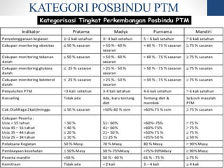 Petunjuk-Pelaksanaan-Pos-Pembinaan-Terpadu-Penyakit-Tidak-Menular-POSBINDU-PTM.pptx