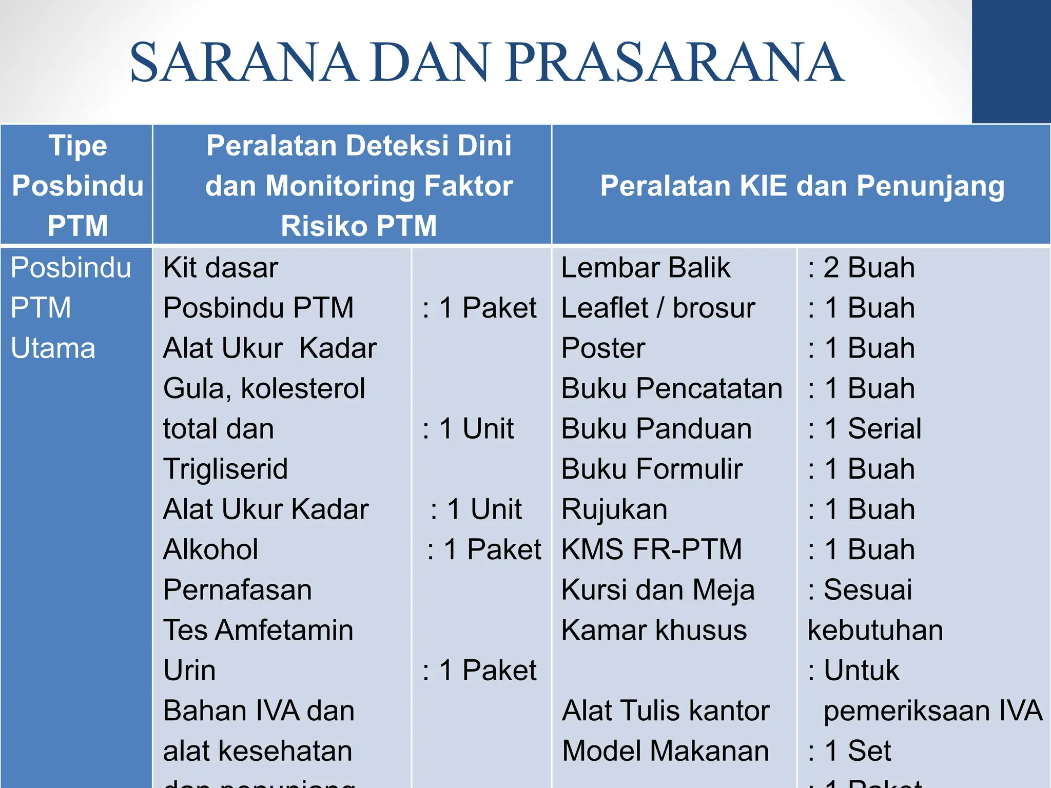 Petunjuk-Pelaksanaan-Pos-Pembinaan-Terpadu-Penyakit-Tidak-Menular ...