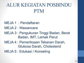 Petunjuk-Pelaksanaan-Pos-Pembinaan-Terpadu-Penyakit-Tidak-Menular-POSBINDU-PTM.pptx