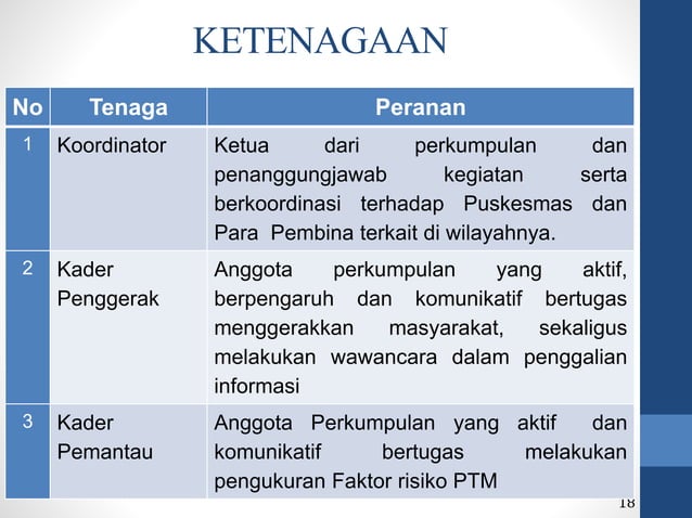 Petunjuk-Pelaksanaan-Pos-Pembinaan-Terpadu-Penyakit-Tidak-Menular-POSBINDU-PTM.pptx