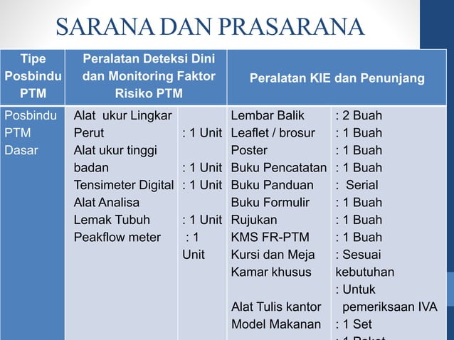 Petunjuk-Pelaksanaan-Pos-Pembinaan-Terpadu-Penyakit-Tidak-Menular-POSBINDU-PTM.pptx