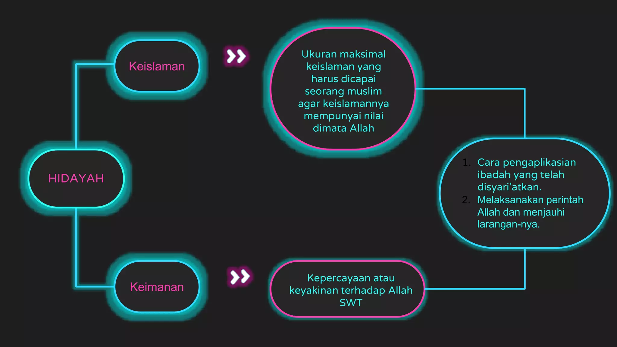 PETUNJUK ALLAH SWT (HIDAYAH) | PPTX