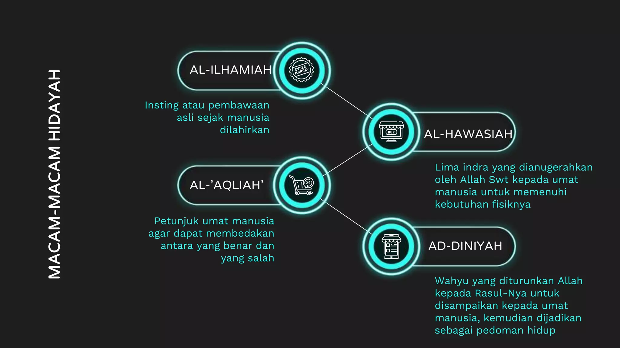 PETUNJUK ALLAH SWT (HIDAYAH) | PPTX