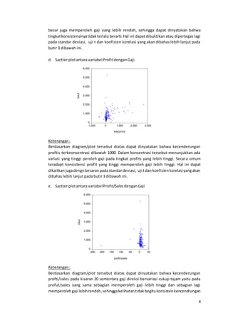 Petunjuk eview dan stata (tugas) | DOCX